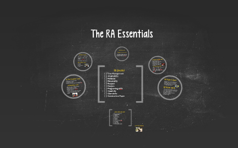 RA Checklist by Evy Linkous
