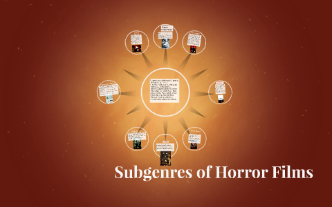 Subgenres of Horror Films by Sam Ager on Prezi