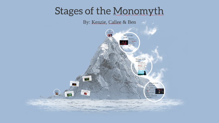 Stages of the Monomyth by Kenzie Robison on Prezi