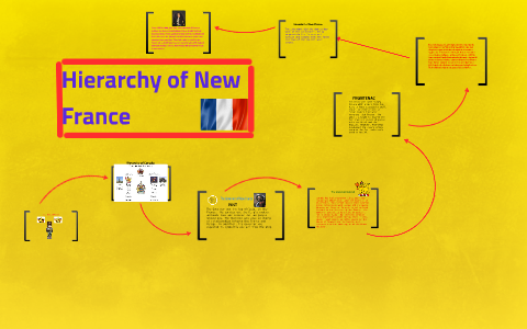 Hierarchy of New France! by jedijack 31 on Prezi