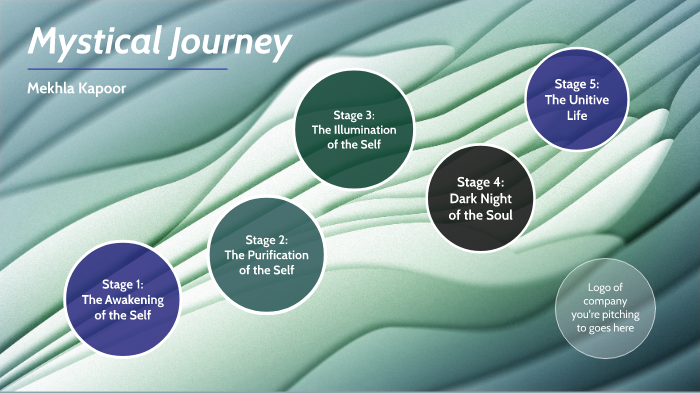 5 Stages of Mysticism by Mekhla Kapoor on Prezi