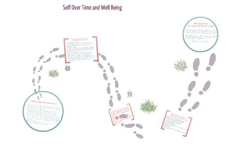 Positive Subjective Experiences: Overview by Jessica Kelly on Prezi