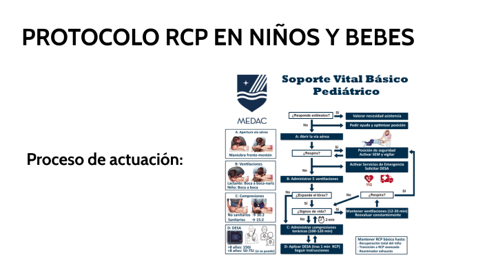 PROTOCOLO RCP EN NIÑOS Y BEBES by angel rodriguez on Prezi