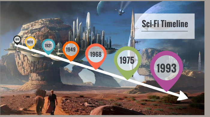 Sci-Fi Timeline by Mark Alam on Prezi