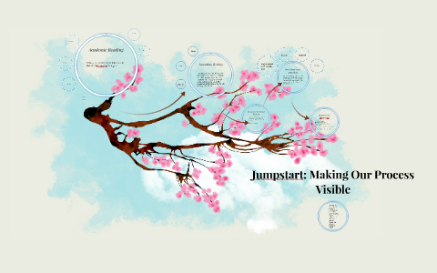 The Jumpstart Writing Process by on Prezi