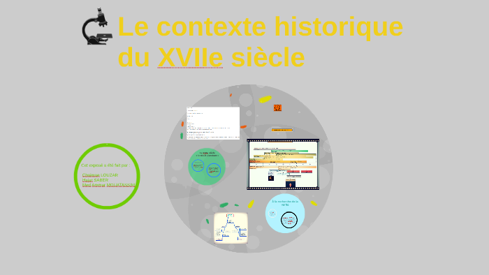 Le contexte historique du XVIIe siècle by med ammar mouatassim on Prezi