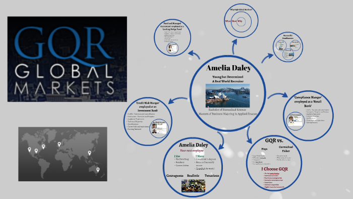 GQR Global Markets Presentation by Milly Daley on Prezi