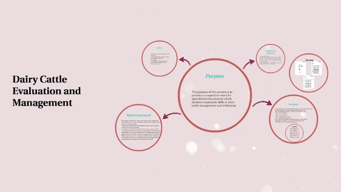Dairy Cattle Evaluation and Management by Cameron Earlywine on Prezi
