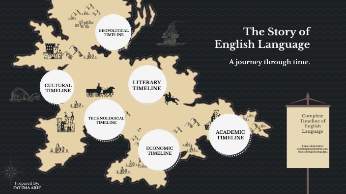 Timeline & Story of English Language by Fatima Arif on Prezi