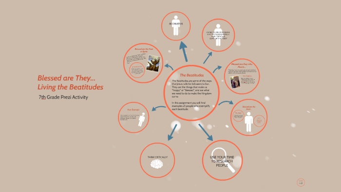 The Beatitudes by Phillip Tobin on Prezi