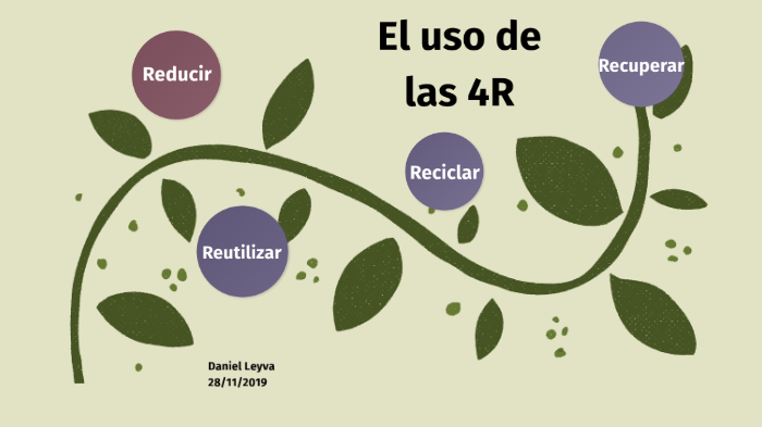 El uso de las 4R by Daniel Leyva on Prezi