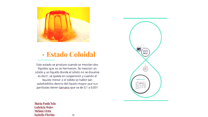 Estado Coloidal by Gabriela Rojas on Prezi