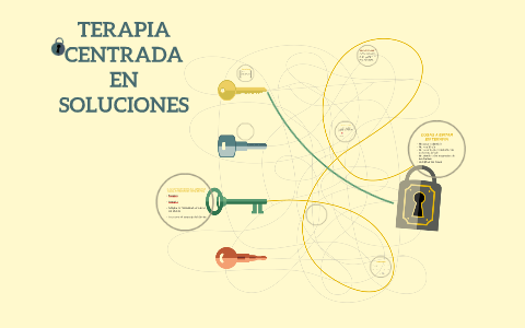 TERAPIA CENTRADA EN SOLUCIONES by KarlaG Santana on Prezi