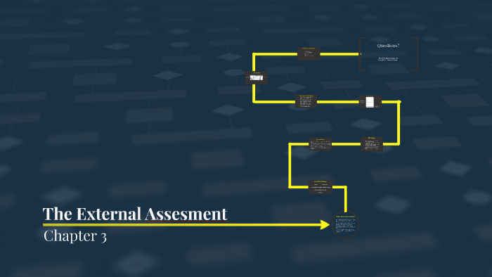 The External Assesment by Ryan Hauser on Prezi