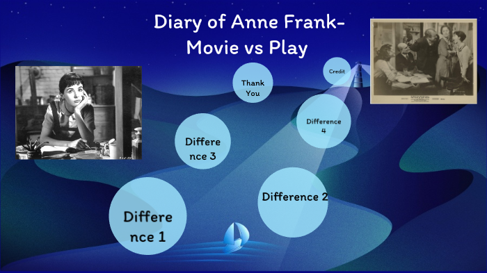 The Diary of Anne Frank- Movie vs Play by Hanna Johnson on Prezi