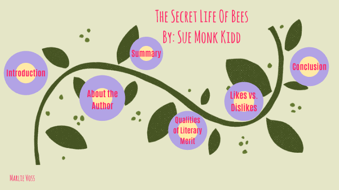 Secret Life of Bees Presentation by Marlie Voss on Prezi