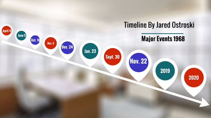 Major Events timeline 1968 by Jared Ostroski on Prezi