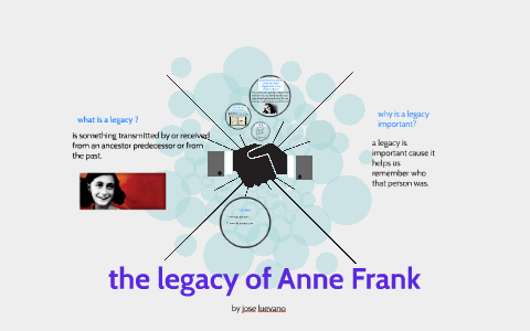 the legacy of anne frank by jose luevano on Prezi