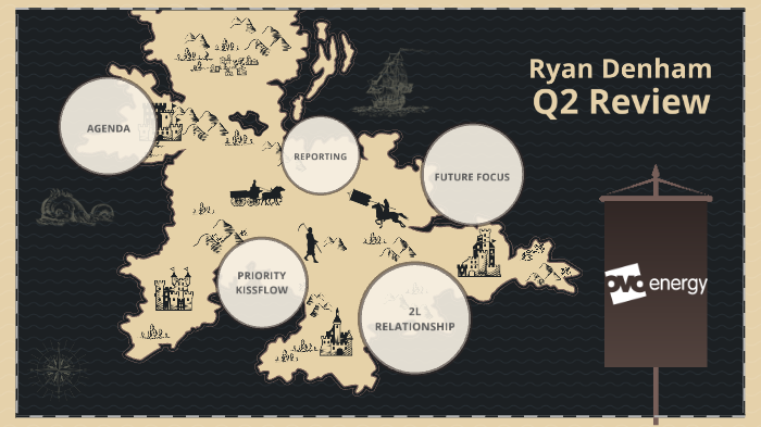 Ryan Denham Q2 Review by Ryan Denham on Prezi