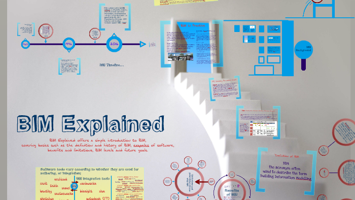 BIM Explained by Sukhi Bassi on Prezi