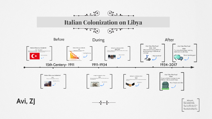 Italian Colonization on Libya by Avi Klein on Prezi