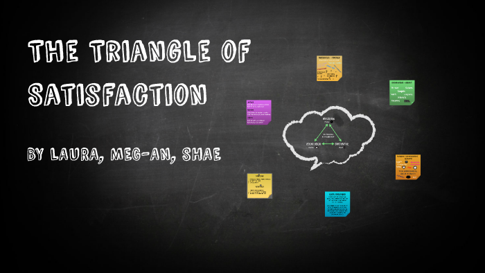 The Triangle of Satisfaction by on Prezi