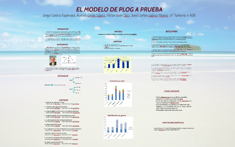El modelo de Plog a prueba by Aurora Ginés on Prezi