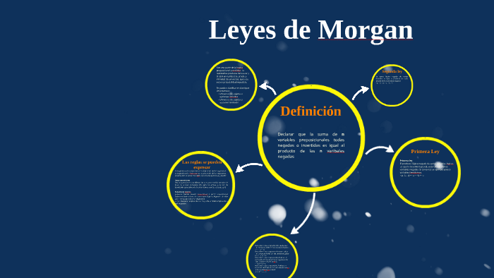 Leyes de Morgan by Luis Roberto Conde