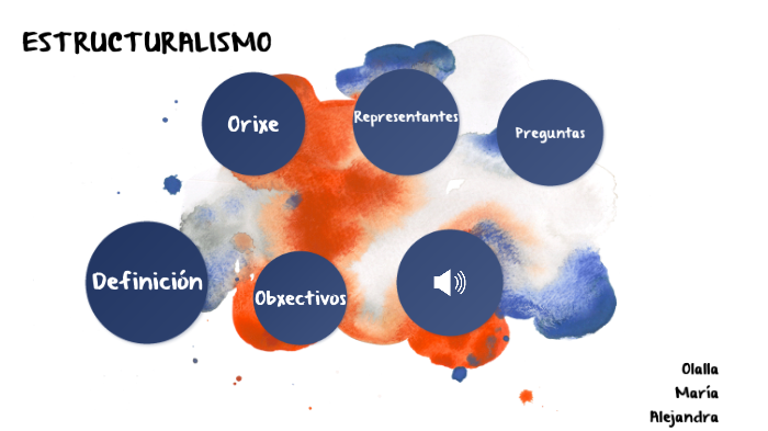 EL ESTRUCTURALISMO by Aleja B on Prezi