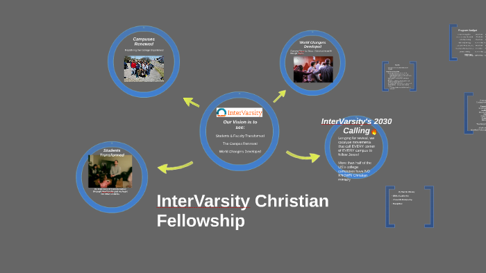 Alex's Vision as an InterVarsity Missionary by Alex Kelley on Prezi