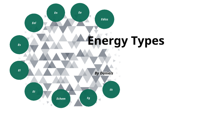 Energy Types by Dan Ga on Prezi