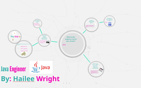 Java Engineer by Hailee Wright on Prezi