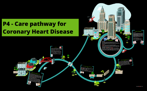 P4 - Care pathway for by Owen Hart on Prezi