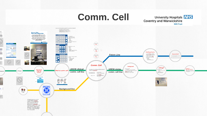 Comm. Cell by Alex Sweeney on Prezi