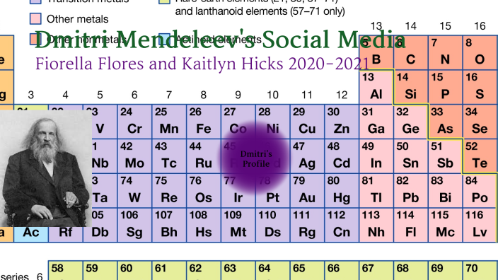Dmitri Mendeleev Social Media Profile by Kaitlyn Hicks on Prezi