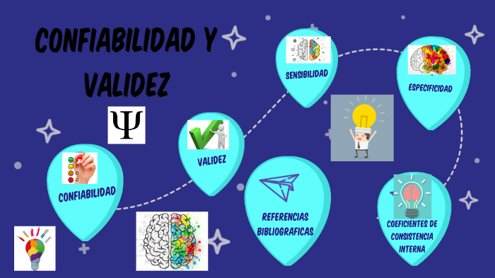 CONFIABILIDAD Y VALIDEZ by Emili Hinestroza on Prezi