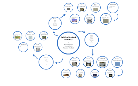 Building Blocks of Geometry by on Prezi