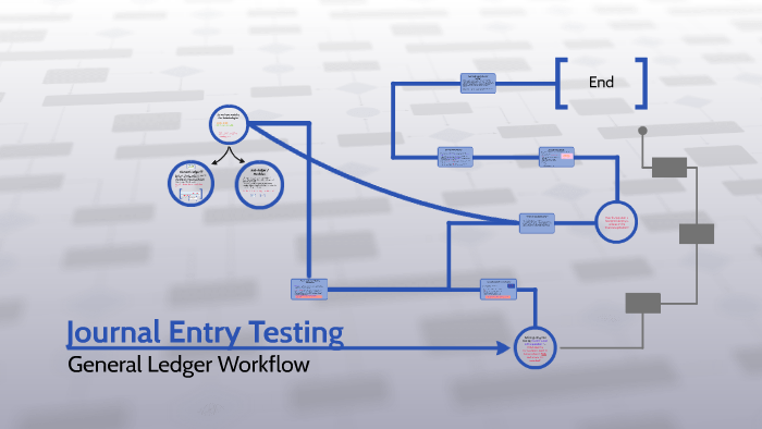 General Ledger Overview by Shahbaz Khan on Prezi