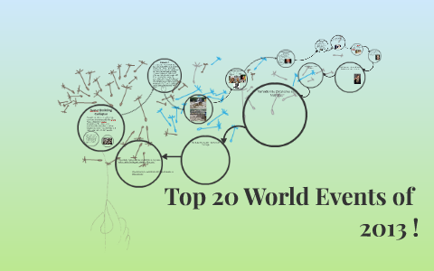 Top 20 World Events of 2013 ! by Courtney Zwicker on Prezi