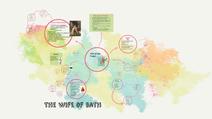 The wife of bath by Wife Bath on Prezi