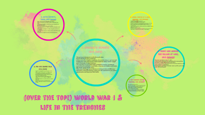 (Over the top!) World War 1 & life in the trenches by ash wright on Prezi