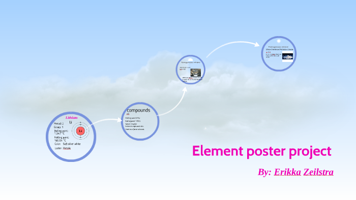 Element poster project by stephen S on Prezi
