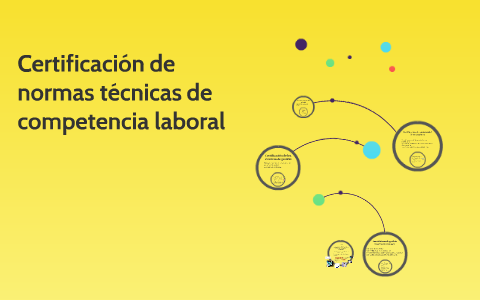 Certificación de normas técnicas de competencia laboral by on Prezi