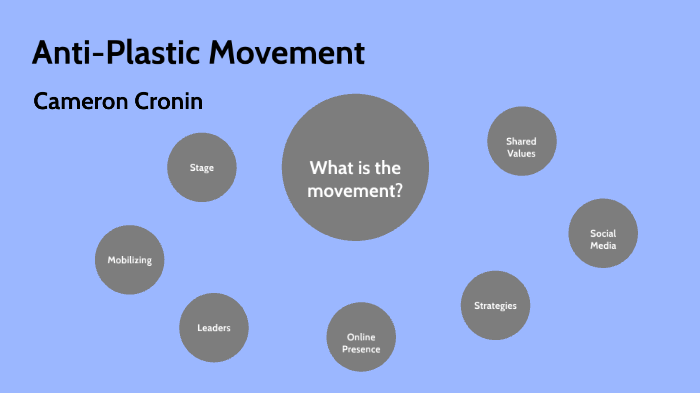 Anti-plastic Movement by Cameron Cronin on Prezi