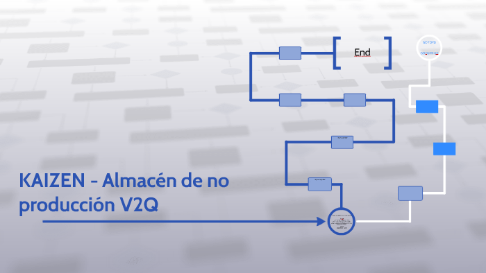 KAIZEN - Almacén de no producción V2Q by marla viñals granero on Prezi
