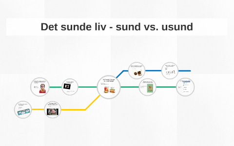 Det sunde liv - Sund vs. Usund by Josephine Gjørlund on Prezi