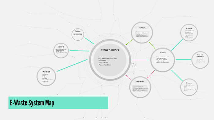 E-Waste System Map by Corey Dillon on Prezi