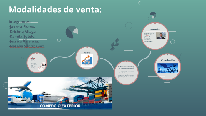 Modalidades de Venta by Natalia Santibañez on Prezi