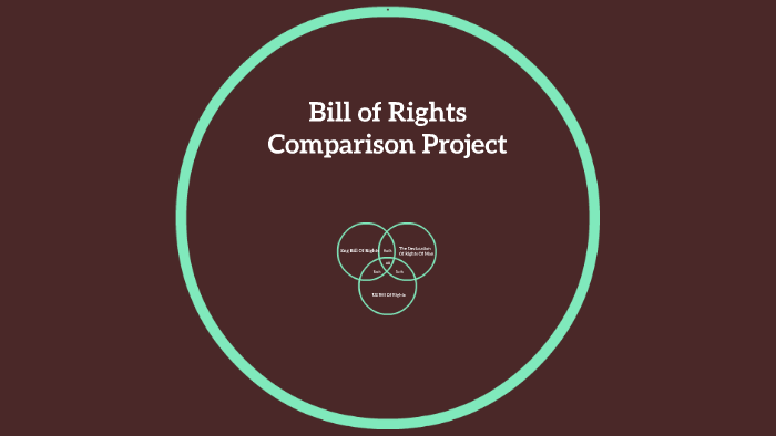 Bill of Rights Comparison Project by faith spivey on Prezi
