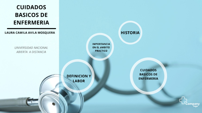 Cuidados básicos de enfermería by Laura Camila Avila on Prezi